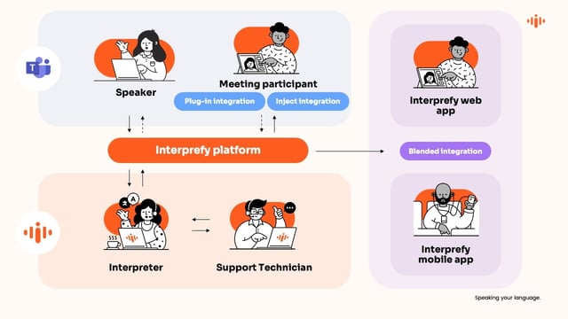 Multilingual MS Teams meetings: 3 options for language interpretation
